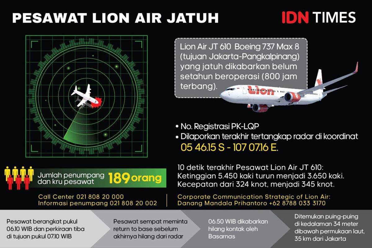 Nama pemilik Lion Air | IDN Times Bali