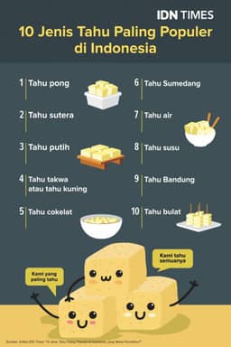 10 Jenis Tahu Paling Populer di Indonesia, yang Mana Favoritmu? | IDN Times