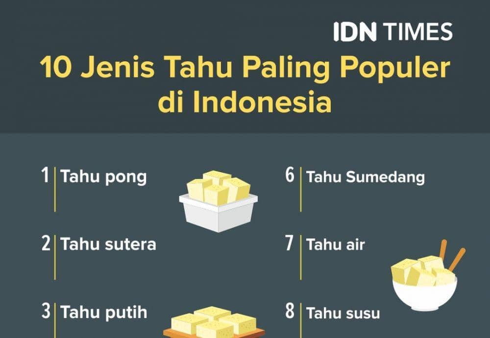 10 Jenis Tahu Paling Populer di Indonesia, yang Mana Favoritmu? | IDN Times