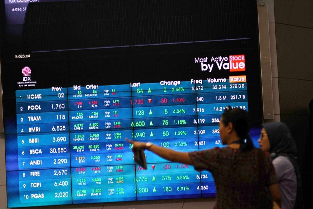 10 Jenis-Jenis Saham dan Contohnya, Investor Pemula Merapat! | IDN Times