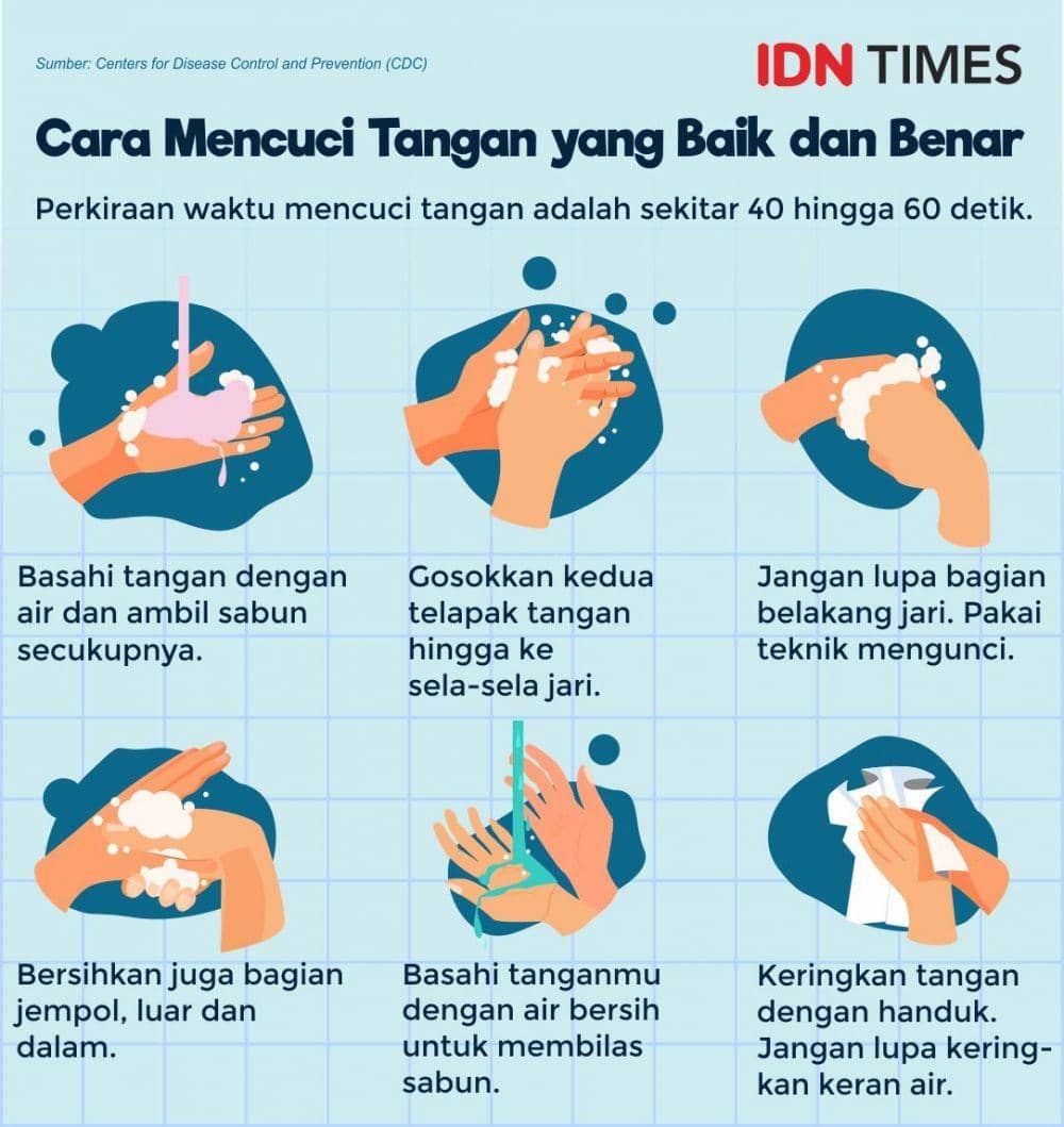 Langkah Cuci Tangan yang Benar untuk Basmi Virus Corona | IDN Times