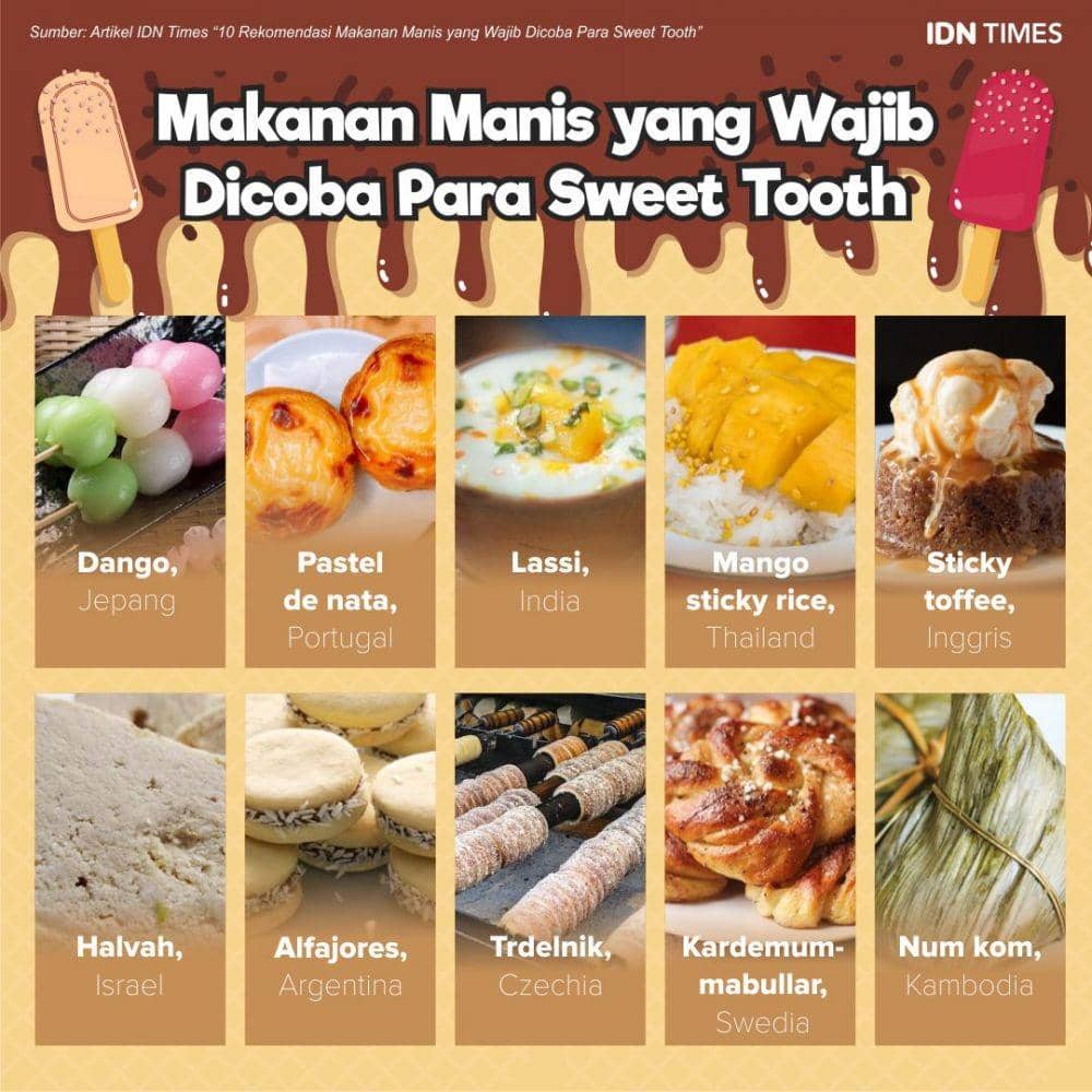 10 Rekomendasi Makanan Manis yang Wajib Dicoba Para Sweet Tooth | IDN Times