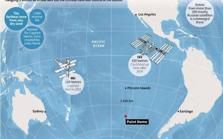 7 Fakta Poin Nemo, Titik yang Paling Jauh dari Semua Daratan di B | IDN ...
