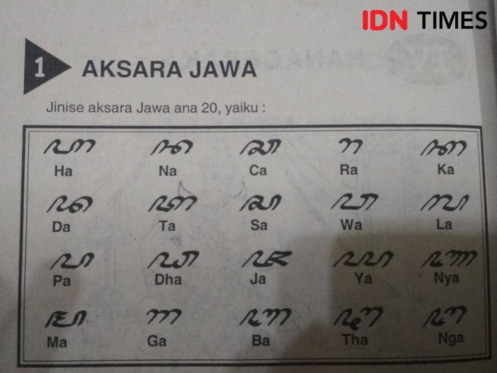 Pasangan Aksara Jawa, Lengkap dengan Fungsi dan Contohnya | IDN Times
