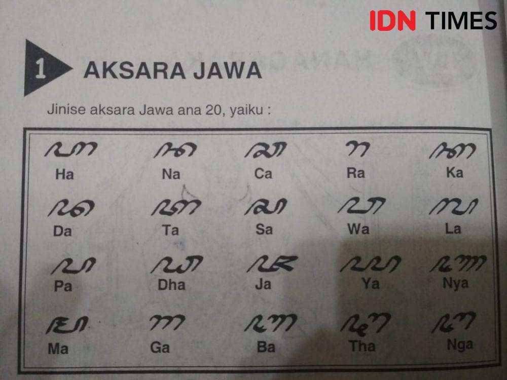 Pasangan Aksara Jawa, Lengkap dengan Fungsi dan Contohnya | IDN Times