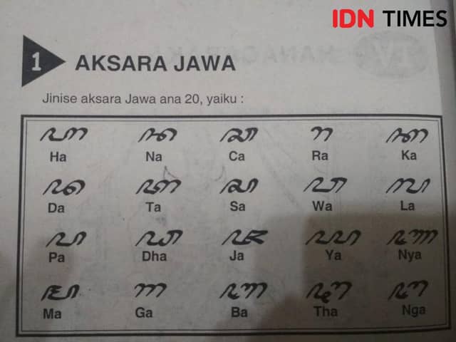 Pasangan Aksara Jawa, Lengkap dengan Fungsi dan Contohnya | IDN Times