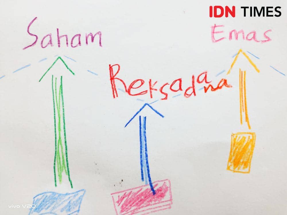 Window Dressing adalah: Pengertian, Cara Kerja, dan Dampak | IDN Times
