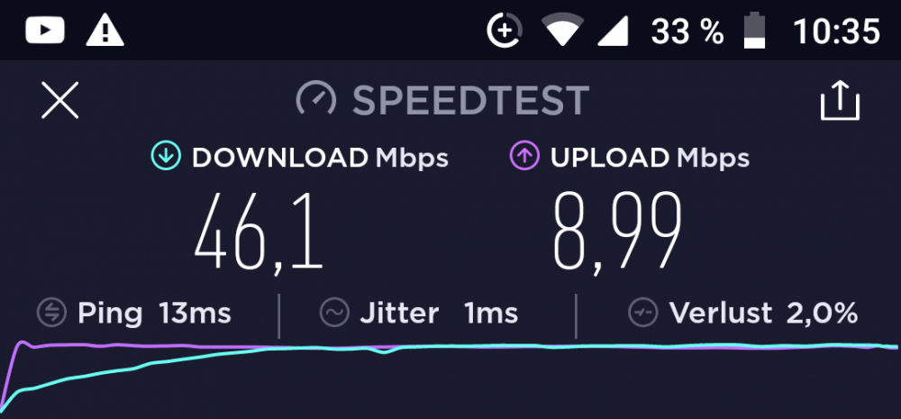 Penjelasan Download, Upload, dan Ping di Speed Test Internet | Duniaku.com