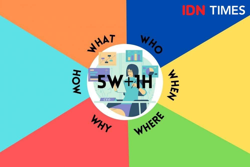 Pengertian 5W 1H, Begini Penjelasan Lengkapnya | IDN Times