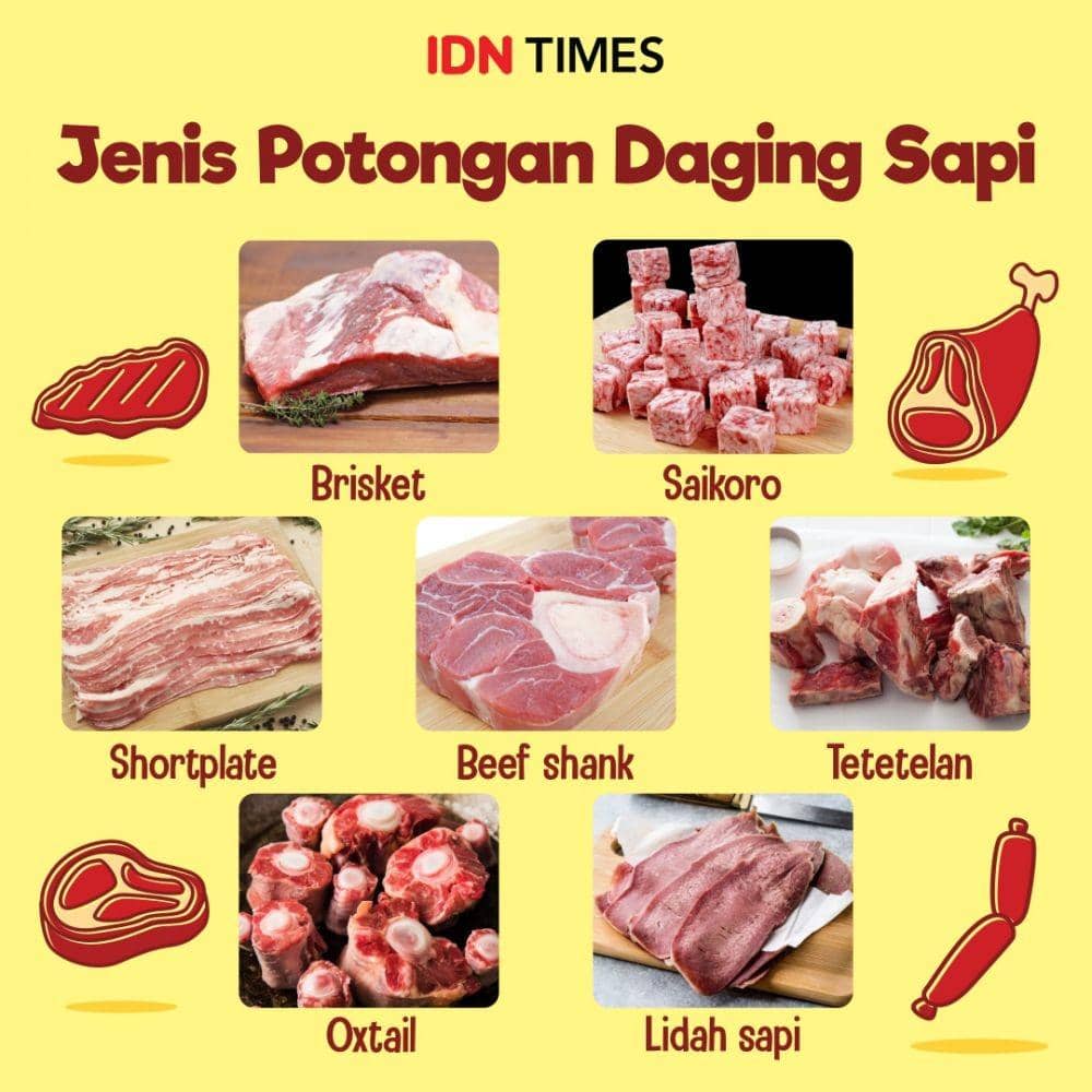 14 Jenis Potongan Daging Sapi yang Wajib Kamu Pahami | IDN Times