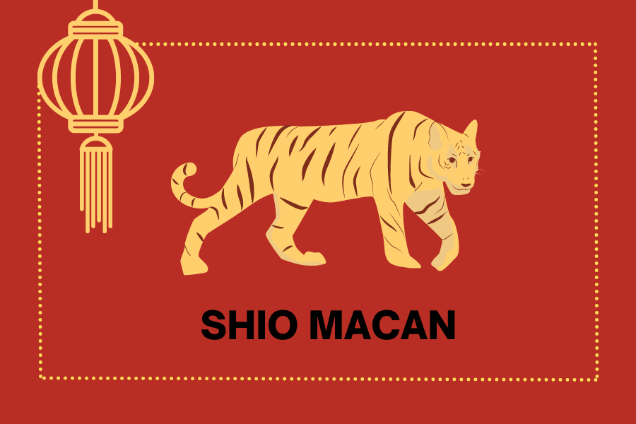 12 Urutan Shio Beserta Karakter dan Tahun Lahir | IDN Times