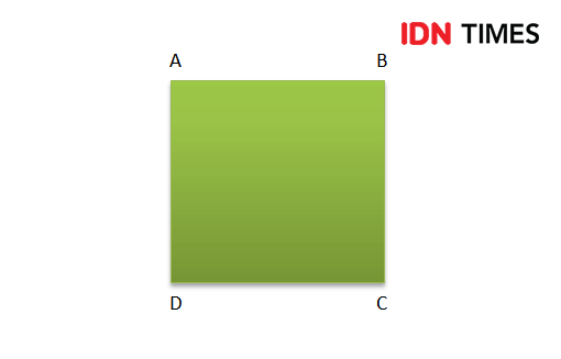 Rumus Luas Persegi Lengkap dengan Contoh Soal dan Cara Menghitungnya ...