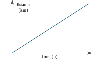 Rumus Kecepatan Rata-rata, Jarak, Waktu, dan Contoh Soal | IDN Times