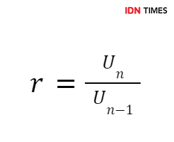 Rumus Barisan dan Deret Geometri, Lengkap dengan Contoh Soal | IDN Times