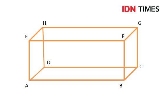 Rumus Luas Balok dan Contoh Soalnya | IDN Times