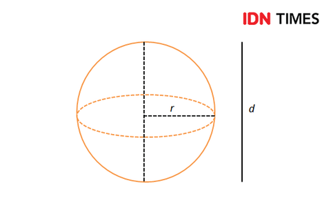 Rumus Volume Bola: Cara Menghitung & Contoh Soal Volume Bola | IDN Times