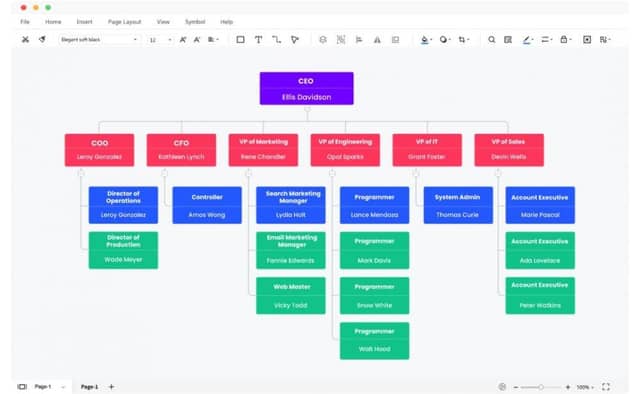 10 Aplikasi untuk Membuat Flowchart dengan Mudah | IDN Times