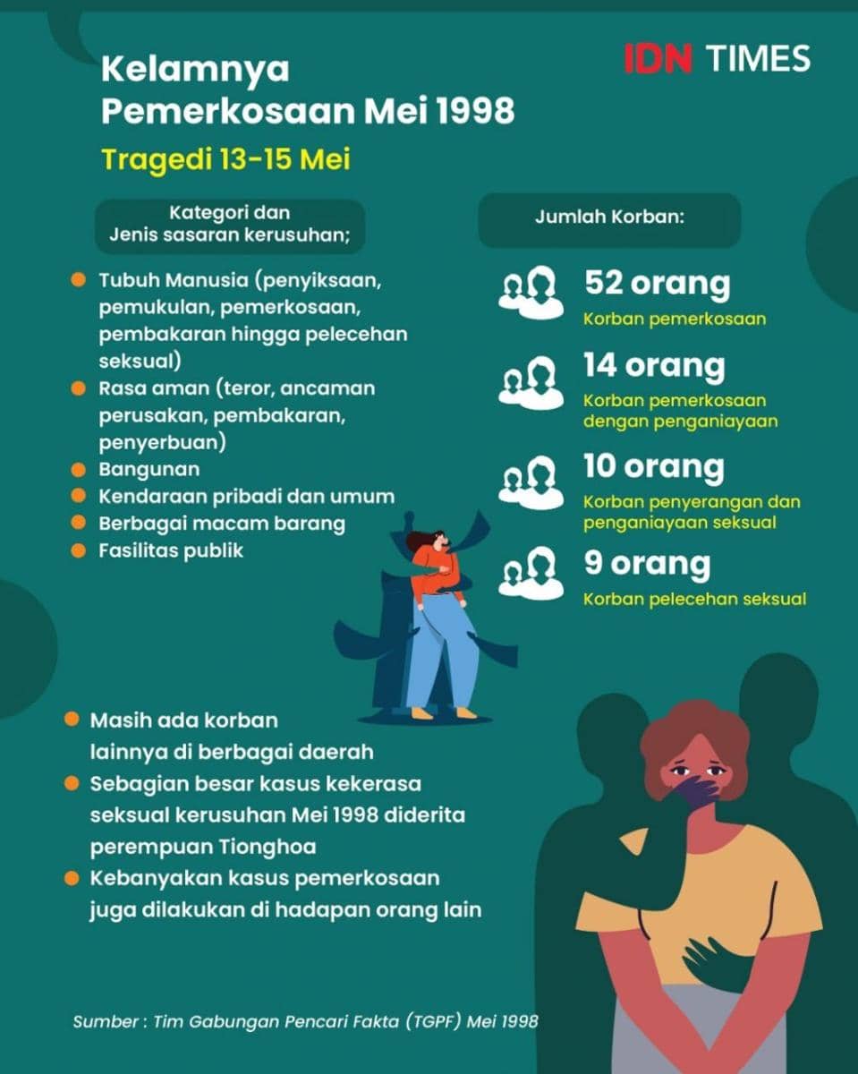 Penyangkalan Fadli Zon dan Luka Lama Perkosaan Mei 98 yang Tak Kering ...