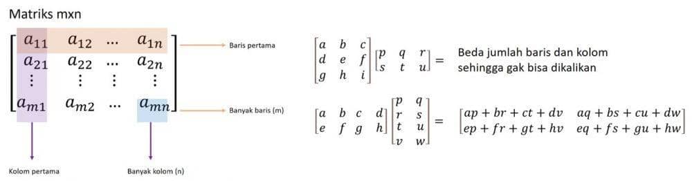 Perkalian Matriks 2x2: Pengertian, Konsep, dan Contoh Soal | IDN Times