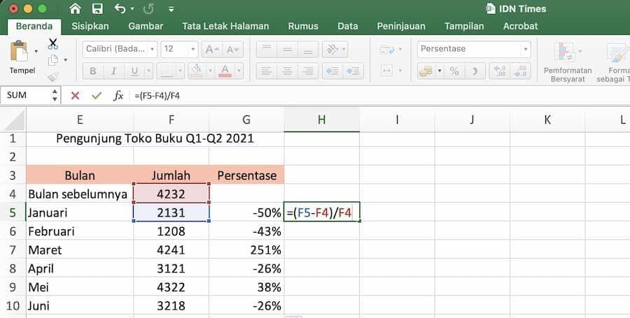 Persentase adalah: Pengertian, Rumus dan Cara Menampilkannya | IDN Times