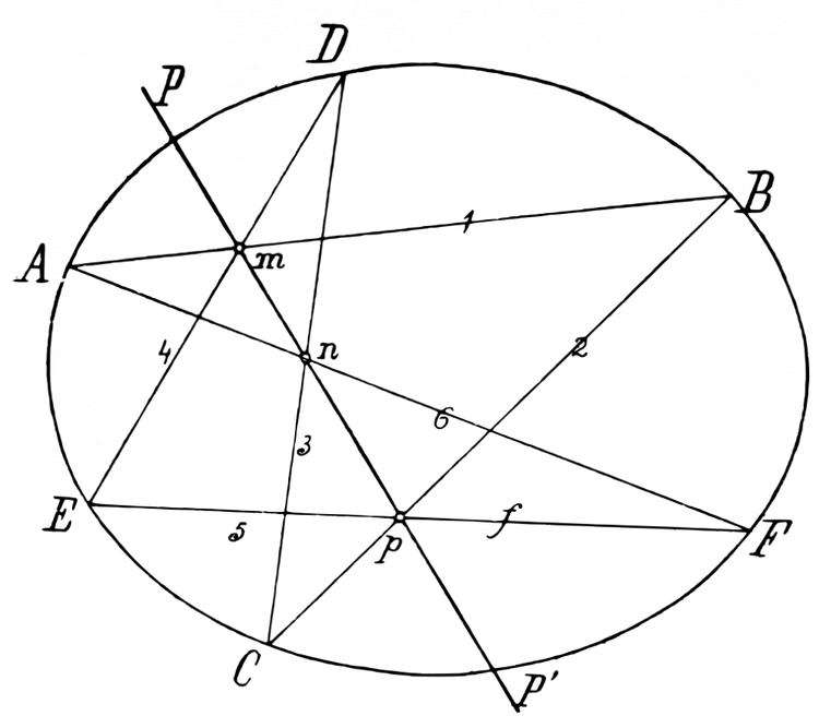 Fakta Blaise Pascal, Penemu Kalkulator Mekanik Pertama | IDN Times