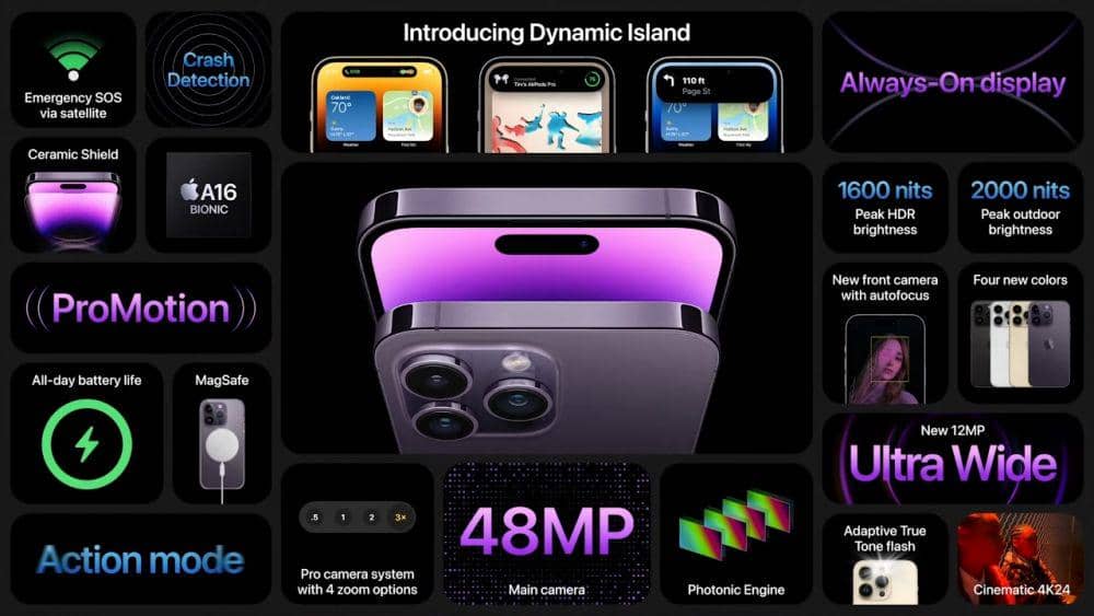 Apa Itu Dynamic Island di iPhone? Berikut Penjelasannya | IDN Times