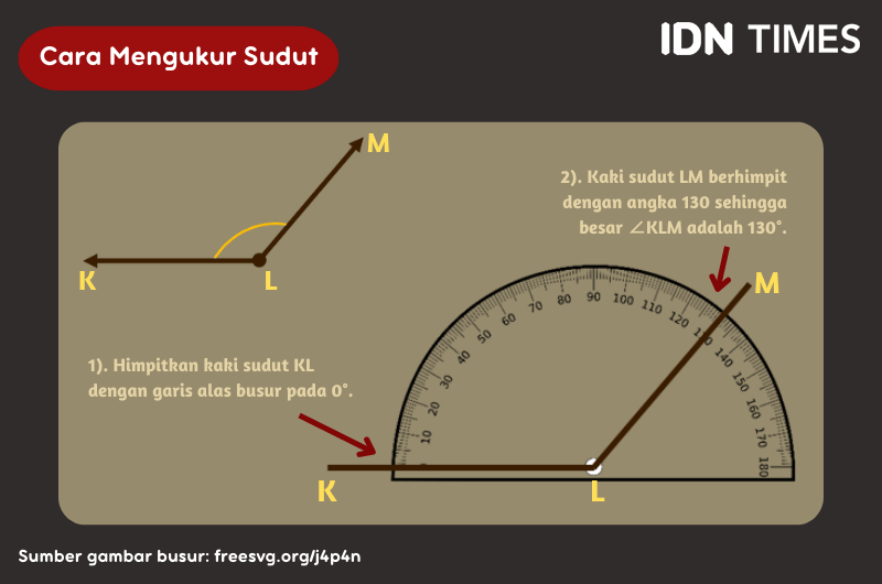 Sudut: Pengertian, Jenis, Cara Mengukur, dan Contohnya | IDN Times