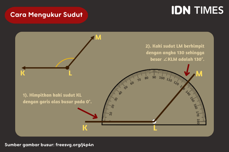 Sudut: Pengertian, Jenis, Cara Mengukur, dan Contohnya | IDN Times