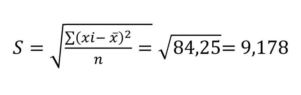 Rumus Simpangan Baku: Contoh Soal dan Cara Menghitungnya | IDN Times