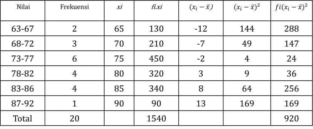 Rumus Simpangan Baku: Contoh Soal dan Cara Menghitungnya | IDN Times