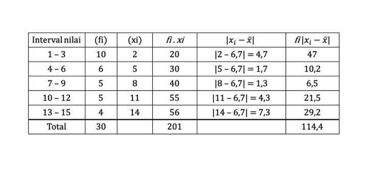 Simpangan Rata-Rata: Rumus, Cara Menghitung, dan Contoh Soal | IDN Times