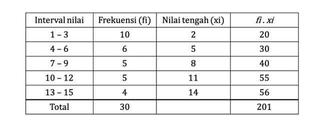 Simpangan Rata-Rata: Rumus, Cara Menghitung, dan Contoh Soal | IDN Times