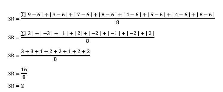 Simpangan Rata-Rata: Rumus, Cara Menghitung, dan Contoh Soal | IDN Times