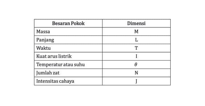 Dimensi Daya: Rumus dan Contoh Soal dalam Pelajaran Fisika | IDN Times