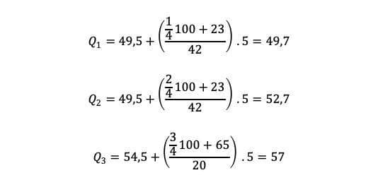 Rumus Simpangan Kuartil: Contoh Soal dan Cara Mengerjakan | IDN Times