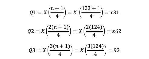 Rumus Simpangan Kuartil: Contoh Soal dan Cara Mengerjakan | IDN Times