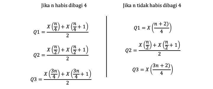 Rumus Simpangan Kuartil: Contoh Soal dan Cara Mengerjakan | IDN Times