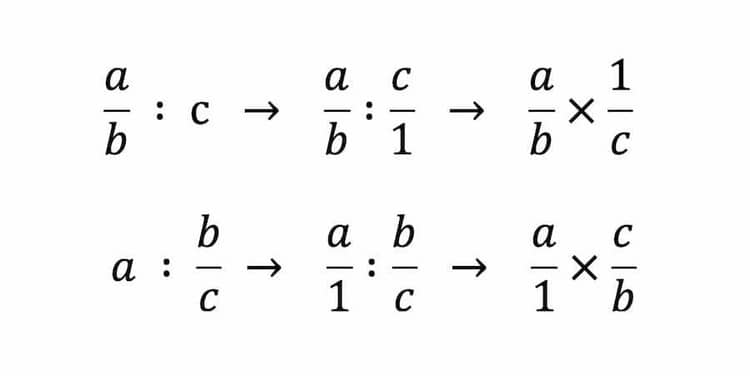 3 Cara Pembagian Pecahan dengan Cepat dan Contoh Soalnya | IDN Times