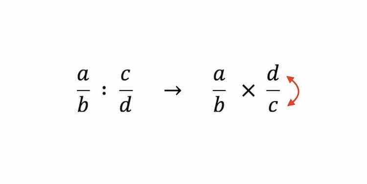 3 Cara Pembagian Pecahan dengan Cepat dan Contoh Soalnya | IDN Times