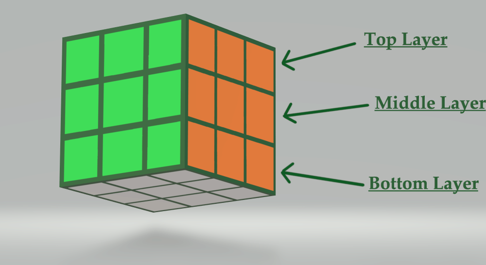 Rumus Rubik 3x3 Cepat dan Simple Lengkap dengan Gambar | IDN Times