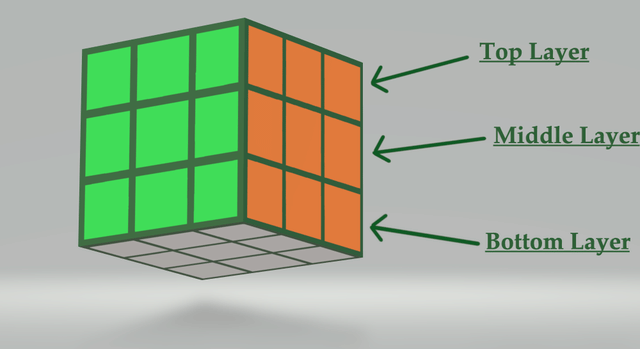Rumus Rubik 3x3 Cepat dan Simple Lengkap dengan Gambar | IDN Times