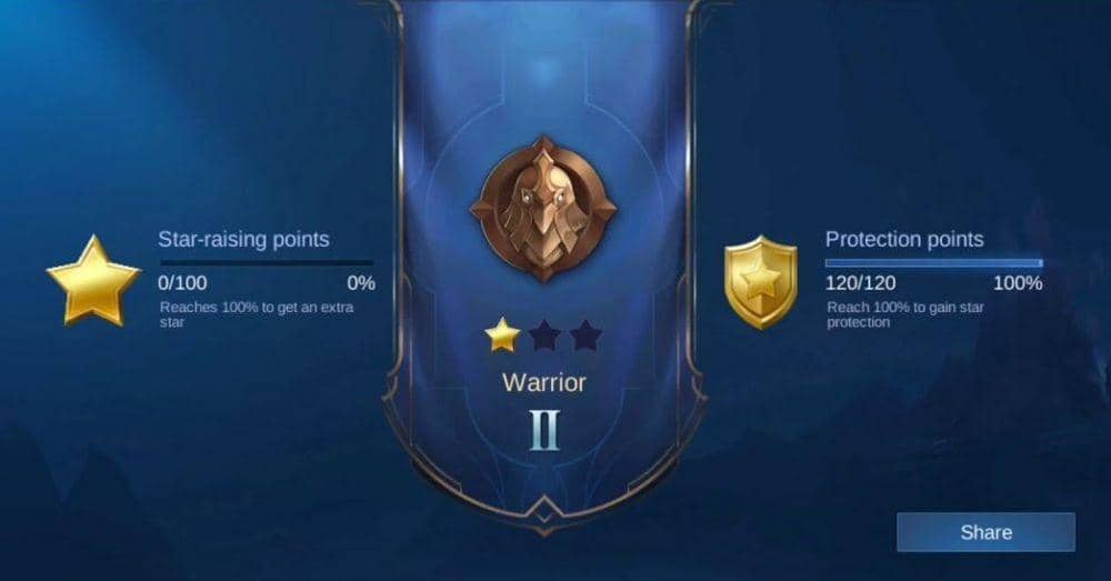 10 Urutan Rank ML dan Tips Push Rank Tertinggi Mythical Immo | Duniaku.com