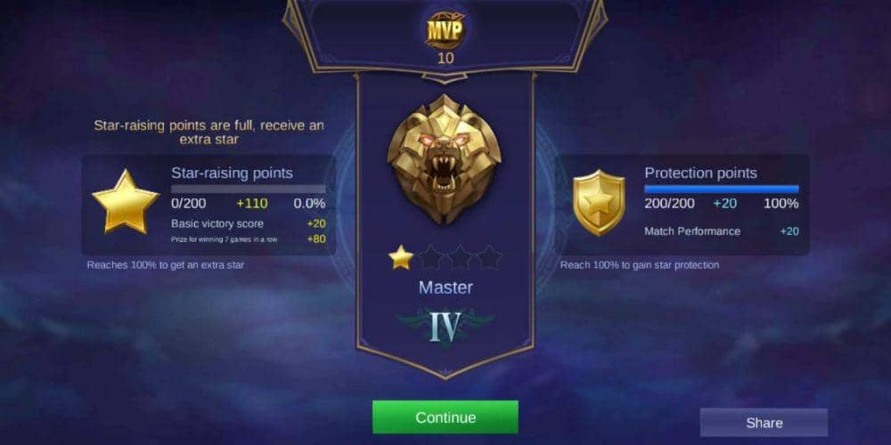 10 Urutan Rank ML dan Tips Push Rank Tertinggi Mythical Immo | Duniaku.com