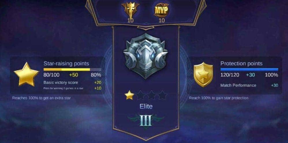 10 Urutan Rank ML dan Tips Push Rank Tertinggi Mythical Immo | Duniaku.com