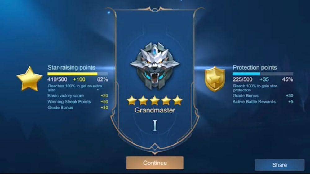 10 Urutan Rank ML dan Tips Push Rank Tertinggi Mythical Immo | Duniaku.com