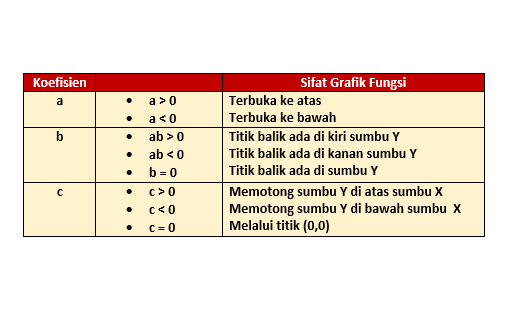 Fungsi Kuadrat: Konsep, Grafik, Sifat dan Contoh Soal | IDN Times