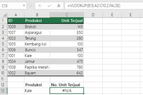 Rumus Excel Tidak Berfungsi? Begini 8 Cara Mengatasinya | IDN Times