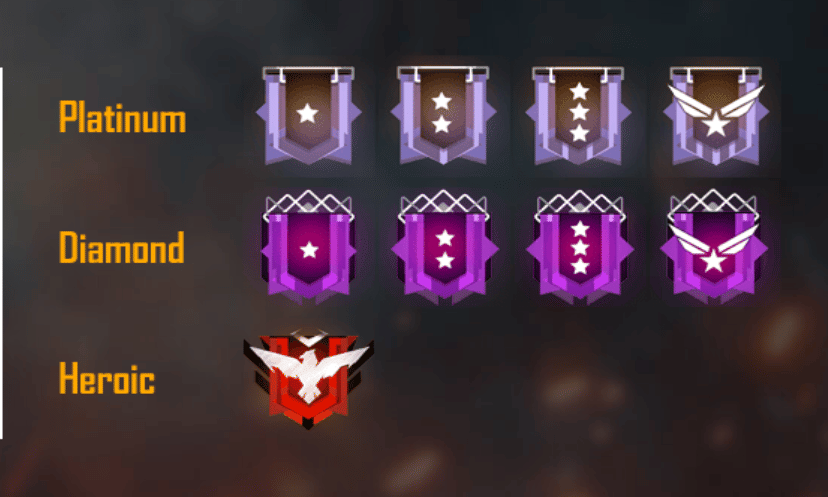 10 Urutan Rank FF 2025, Broze, Silver sampai Grandmaster | Duniaku.com