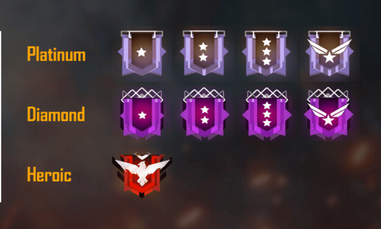 10 Urutan Rank FF 2025, Broze, Silver sampai Grandmaster | Duniaku.com