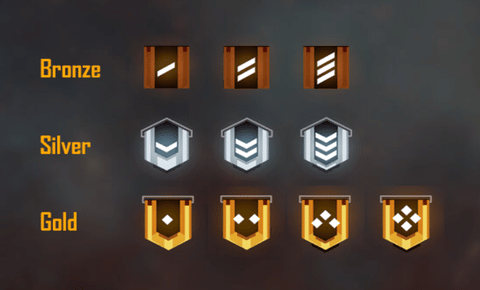 10 Urutan Rank FF 2025, Broze, Silver sampai Grandmaster | Duniaku.com